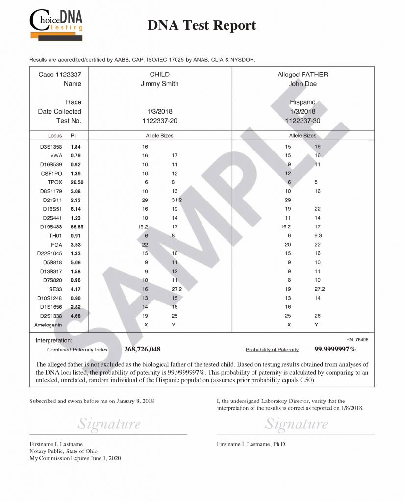 How Will My Results Look Choice DNA How Will My Results Look Choice DNA
