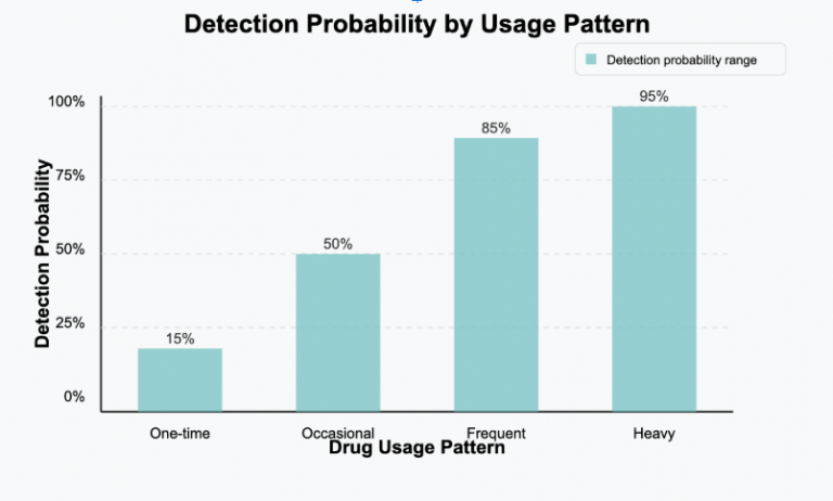 How to Pass a Hair Follicle Drug Test - Choice DNA